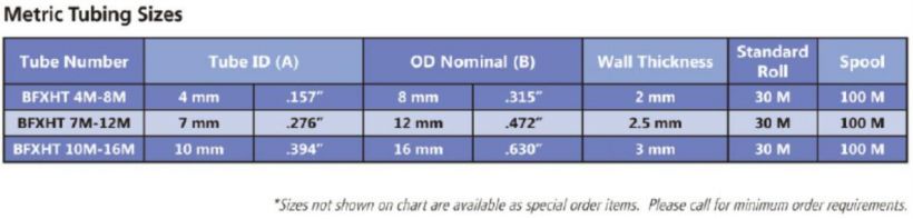 High TempTM –High Temperature Tubing for Hot Beverage Dispensing
